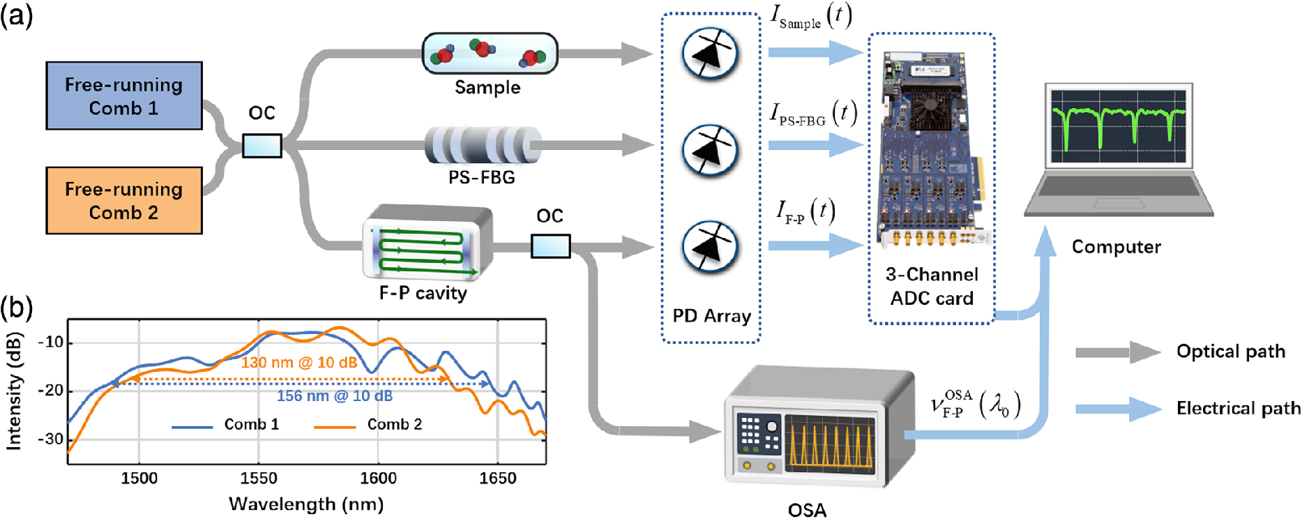 Relative timing jitter compression in a Fabry–Pérot cavity-assisted ...