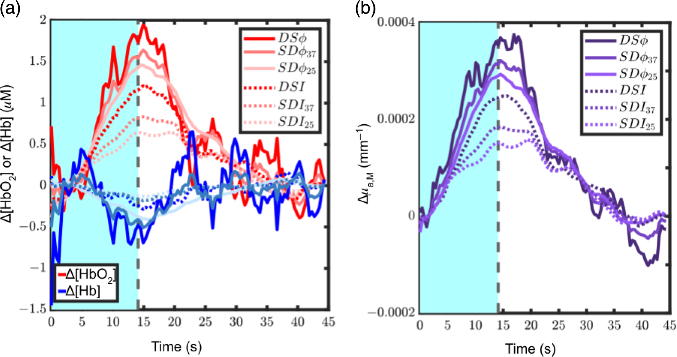 Functional dual-slope frequency-domain near-infrared spectroscopy data ...