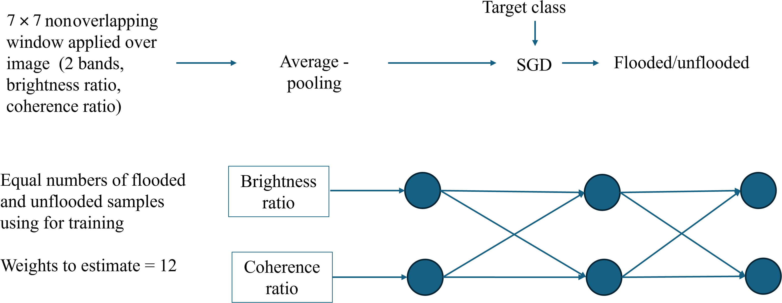 Improved urban flood detection using Sentinel-1 by effective ...