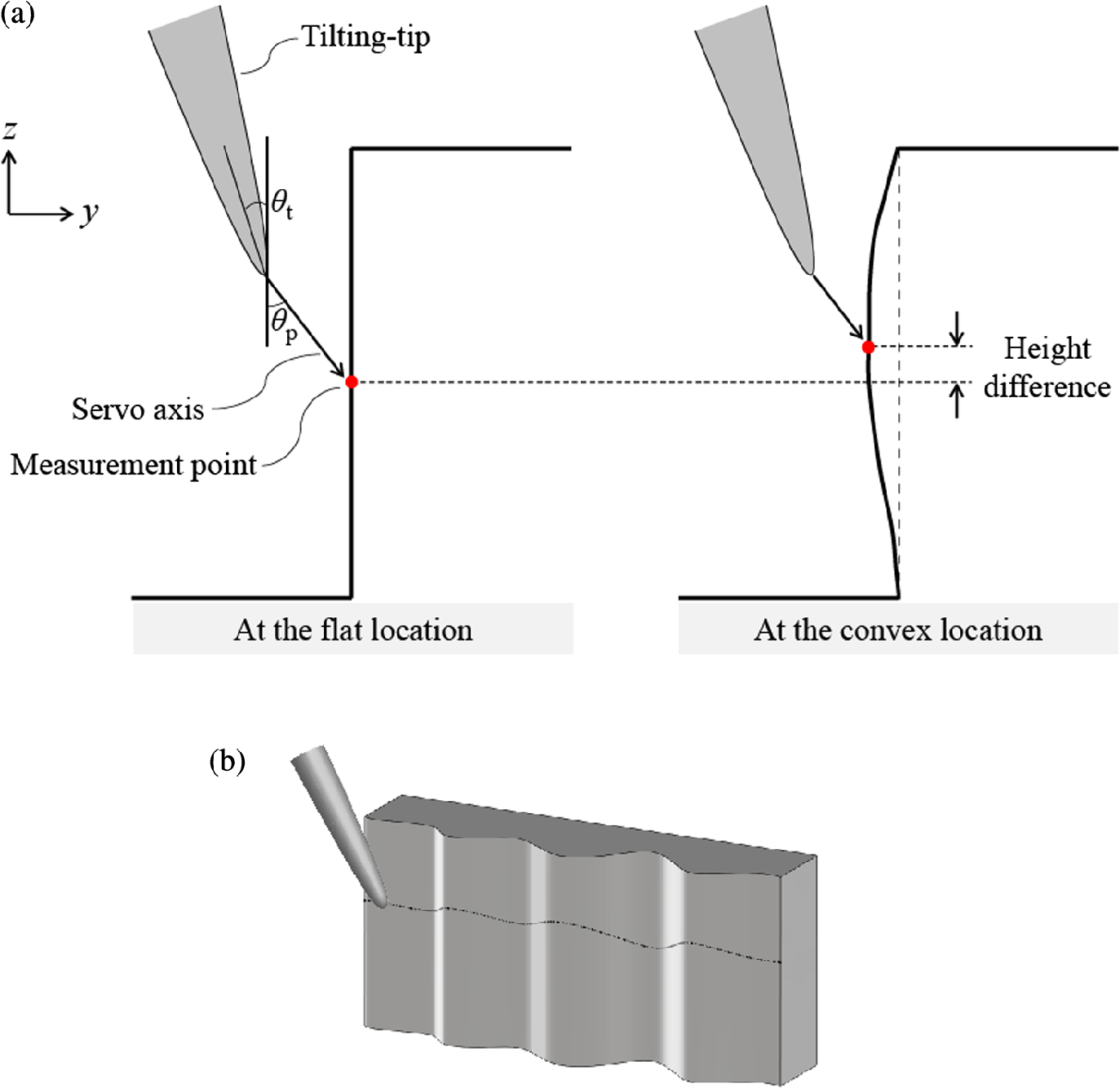 Line edge roughness measurement on vertical sidewall for reference ...